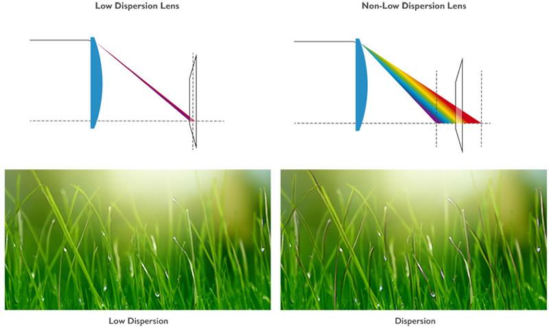 BenQ W11000 Projector