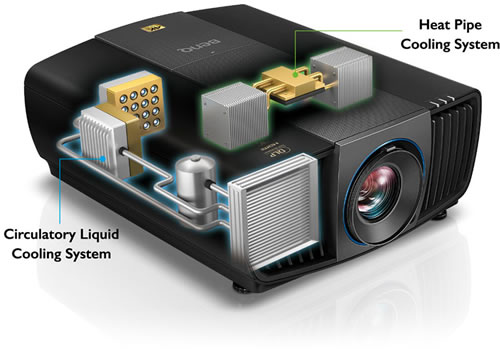 BenQ LK970 Projector