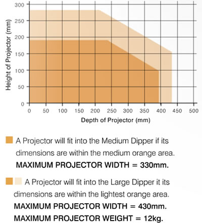 Motorised projector mount LP Morgan Dipper at Just Projectors!